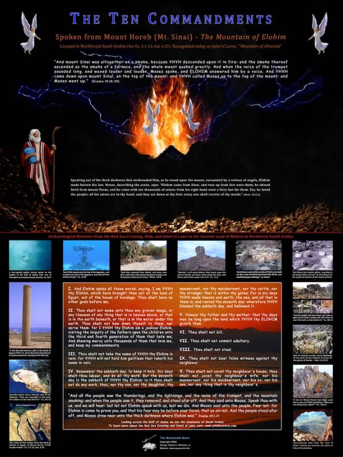 The Ten Commandments Poster – Sacred Word Publishing