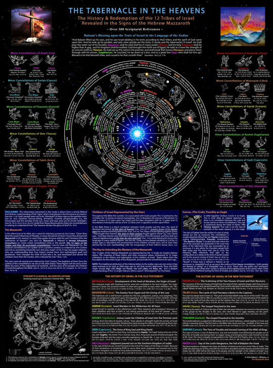Posters – Sacred Word Publishing